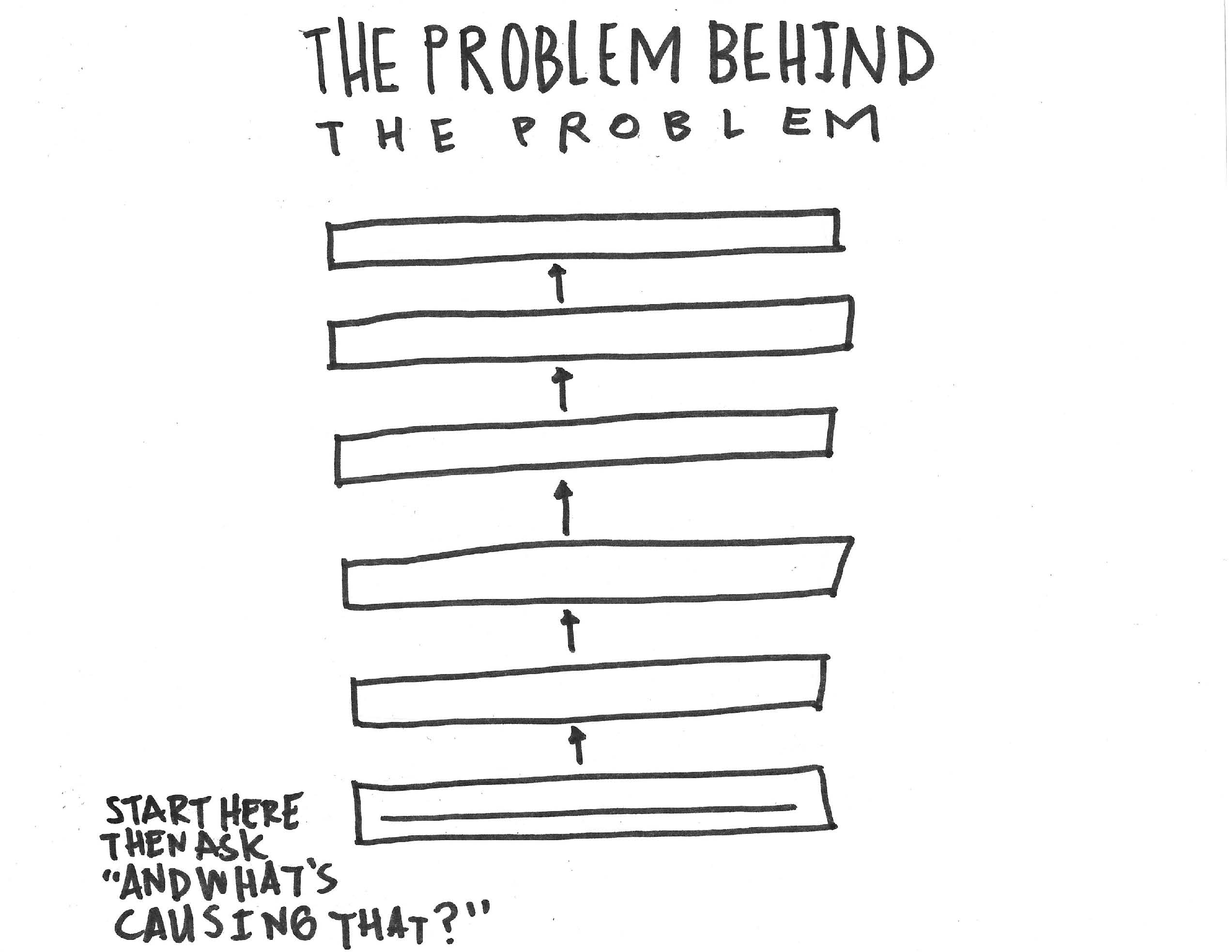 The Sweathead Problem Behind the Problem Workshop - Sweathead